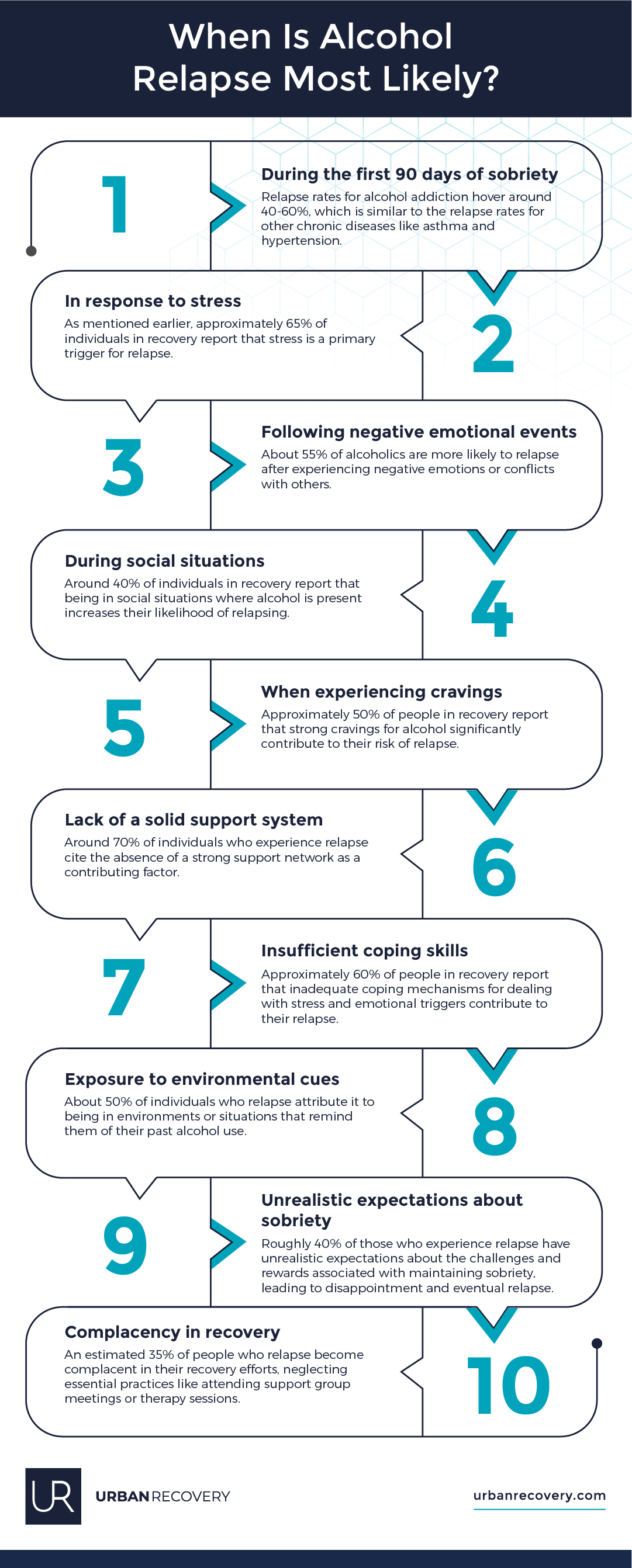 63 Alcohol Relapse Statistics & Facts - Urban Recovery
